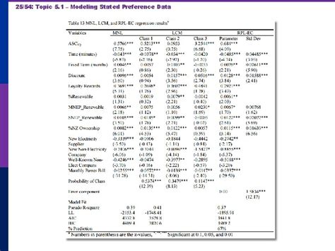 154 Topic 5 1 Modeling Stated Preference Data