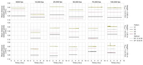 sensors free full text analysis of the accuracy potential of a
