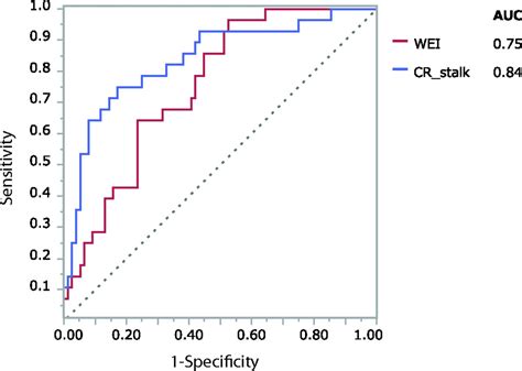 Quantitative Assessment Of Circumferential Enhancement Along The Wall
