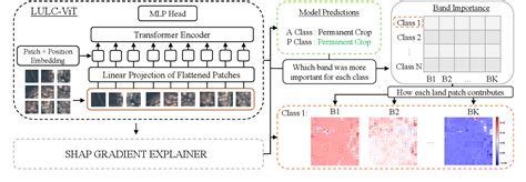 Figure 1 From Multi Spectral Band Selection And Spatial Explanations Using Xai Algorithms In