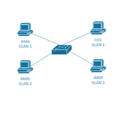 2 2 Configure And Verify Interswitch Connectivity HSM Press