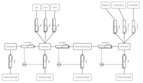 Knowledge Graphs For Earthquake Data · Relationalai
