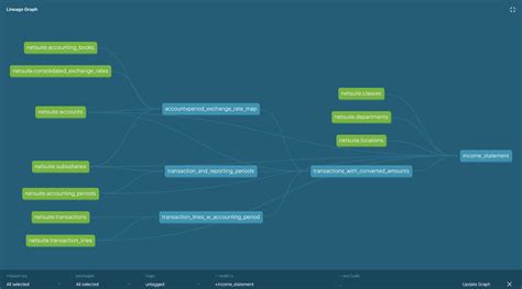 Announcing Fivetran Dbt For Netsuite Blog Fivetran