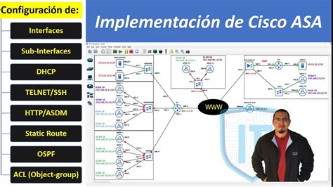 02 Administracion De Cisco ASA Parte 2 Telnet SSH Y ASDM YouTube