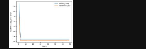 github mr n sibiya deeplearning linear regression deep learning
