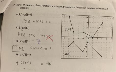 Solved Pts Identify The Values And Location Of Any Chegg Com