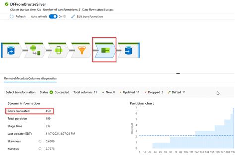 Data Deduplication For Azure Synapse Analytics With Mapping Data Flows