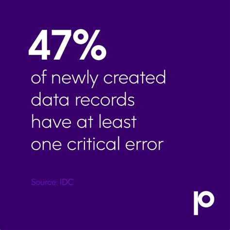 Data Integrity Vs Data Quality How Are They Different