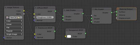 How To Create A Translucent Shader In Blender Cycles Jay Versluis