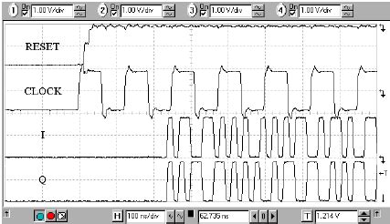 Non Gated MHz Clock Pulse After Reset Download Scientific Diagram
