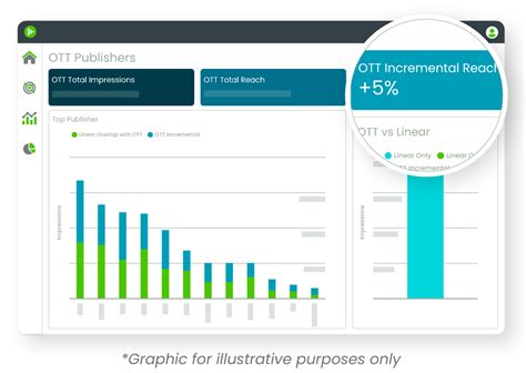 How Consumer Cellular Increased Incremental Reach While Optimizing Spend