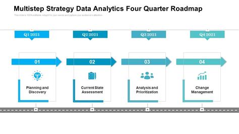 Multistep Strategy Data Analytics Four Quarter Roadmap Guidelines