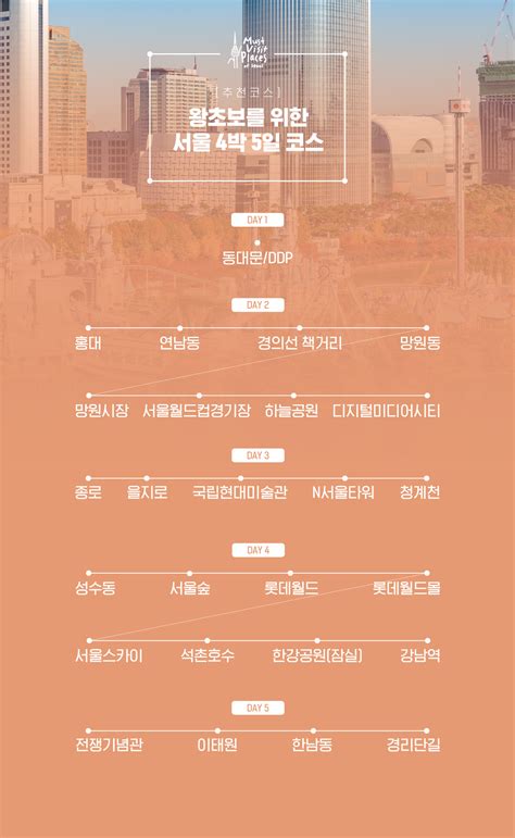 서울관광 테마여행 코스 추천 서울시 공식 관광정보 웹사이트
