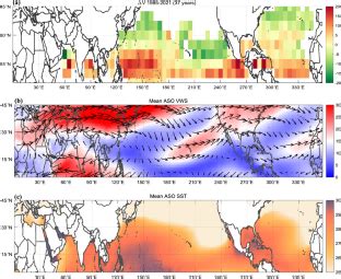 The Co Variability Of SST And Vertical Wind Shear On The Variability Of