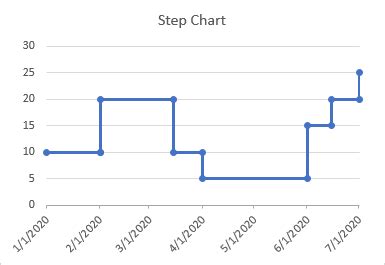 Step Charts In Excel Peltier Tech Step Charts In Excel Peltier Tech