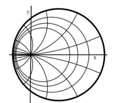 Curvilinear Coordinates σ And τ The Thick Curve Shows The Tube