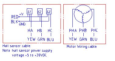 57BLY 24V 100W Brushless DC Motor Supplier 3000 RPM Bldc Motor Factory