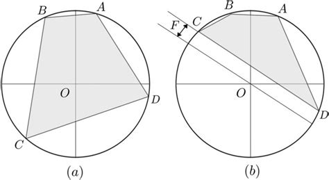 A Convex Hull In Eq 11 Of The Spectrum Of A Unitary Transformation Download Scientific