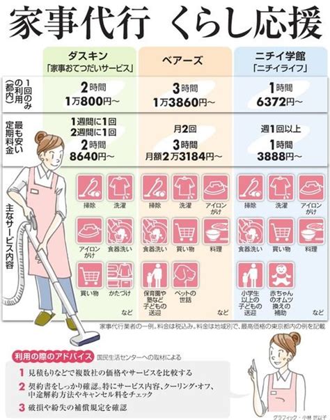 家事代行 くらし応援 家事 代行 デジタルマーケティング 広告チラシ