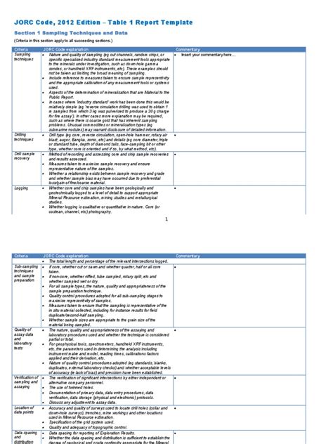 Jorc Code Table 1 Report Template Updated Pdf