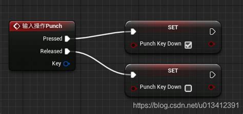 使用ue4动画蒙太奇实现分层动画ue4蒙太奇跳跃 Csdn博客