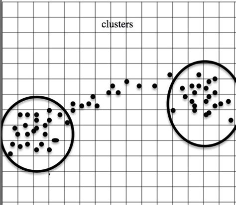 Clustering Flashcards Quizlet