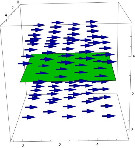 Math 214 Multivariable Calculus Prep Vectorcalculus