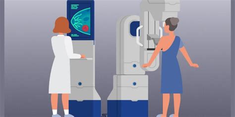 Icd 10 Code For Screening Mammogram