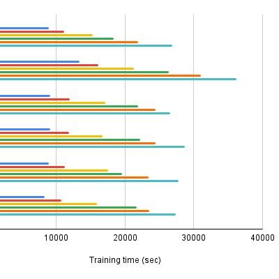 Average Accuracy Of Fl Algorithms Over A Iid And B Non Iid Data