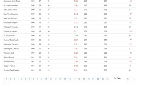 Chatgpt Web Scraping Three Methods Step By Step Tutorial Xuyun Zeng