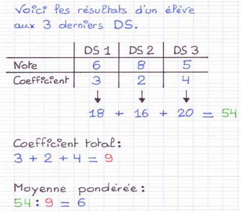 Calculer La Moyenne Pond R E D Une S Rie Statistique