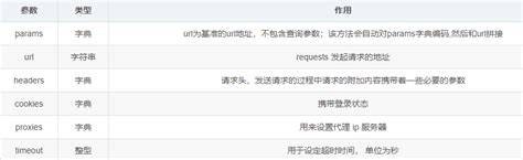 python请求库之requests 搬砖滴 博客园