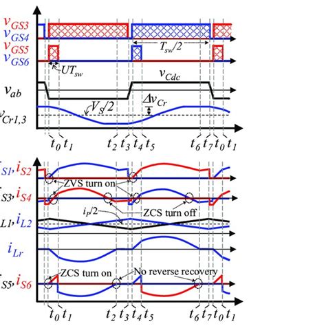 Main Operation Waveforms Representing Each Operating Mode Of The