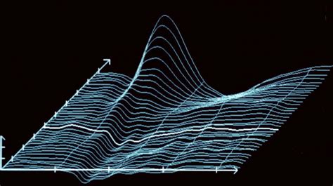 Tridimensional Graphic Of Normal Erg Responses After Dark Adaptation