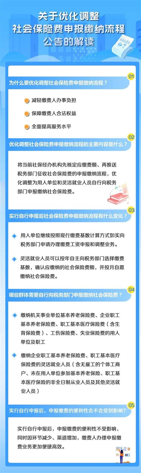 政策速递 多地发文！优化调整社保申报缴纳流程，税局征收模式进一步推进！ 上海承服企业管理服务外包有限公司