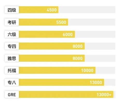 四六级查分倒计时！刚刚过线的我应该怎么备考雅思？ 知乎