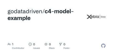GitHub Godatadriven C4 Model Example