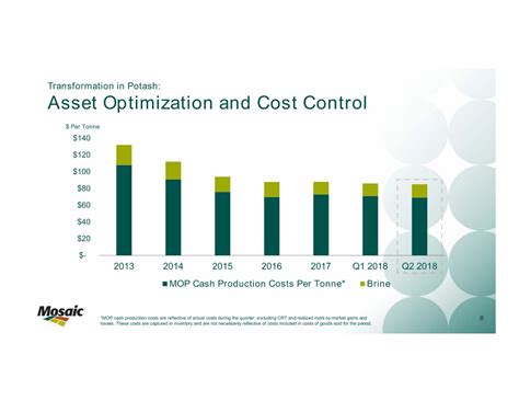 Refer To The Diagram If Actual Production And Consumption Occur At Q1