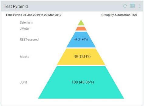 Mean And Mern Stacks Full Stack Javascript Development Explained Artofit