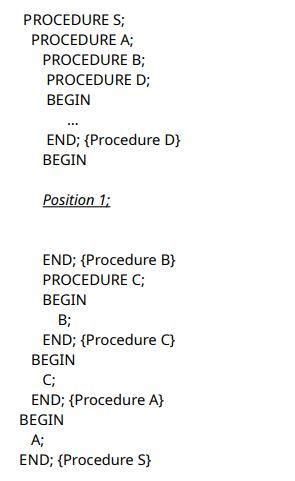 Solved Given The Following Program Fragment A Show The Chegg