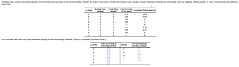 Solved Crash Costs Begin Tabular Ccccc Hline Activity Chegg