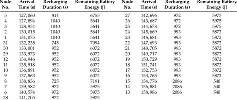 the working strategies for minimum hop routing in the vertical tunnel