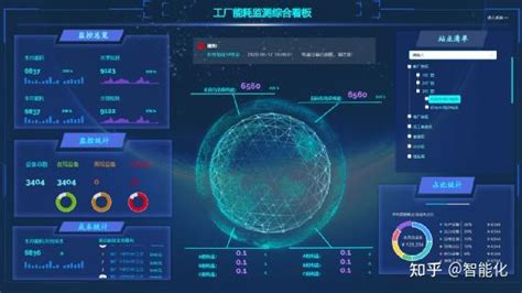 一份弱电工程建筑节能监测系统技术规格书 知乎