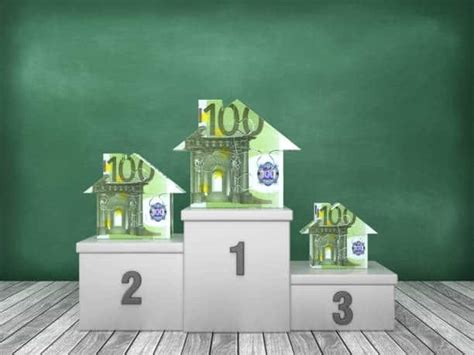 The Importance Of A Real Estate Investment Trust Reit Sustainable