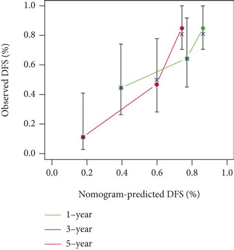 the nomogram model of the prognosis in mm patients nomogram predicting