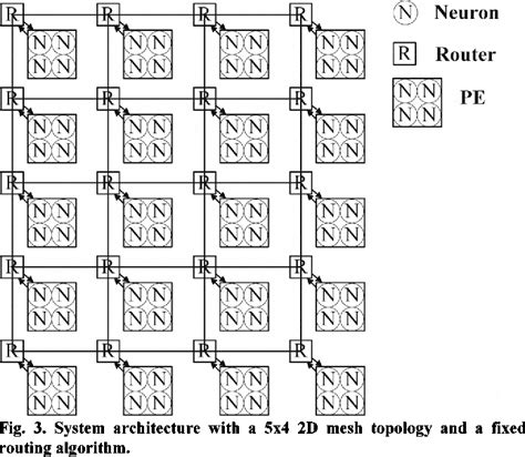Figure 3 From High Performance And Low Latency Mapping For Neural