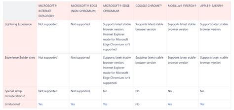 Salesforce Spring 24 Release On Elements Elements