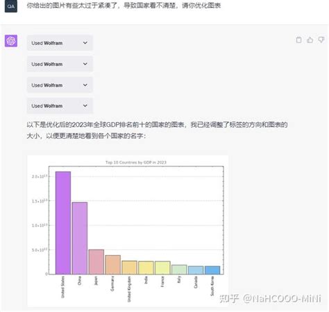 GPT插件应用Wolfram 数学工具 知乎