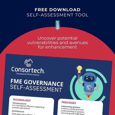 François Laganière On Linkedin Geospatial Performance Gis Datagovernance Fme Arcgis