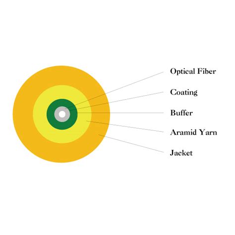 Simplex Fiber Cable Riteoptic Riteoptic
